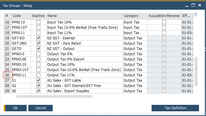 Wajib Tahu! Cara Setting PPN 12% di SAP Business One
